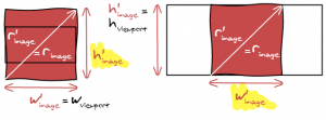 Vjeux » CSS – Contain & Cover