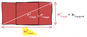 Vjeux » CSS – Contain & Cover